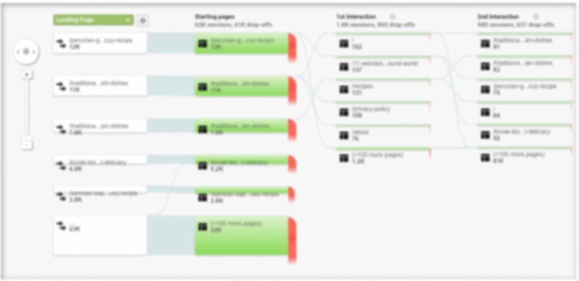 8 Ways To Use Google Analytics To Optimise Your Site - Tom Crowe Digital